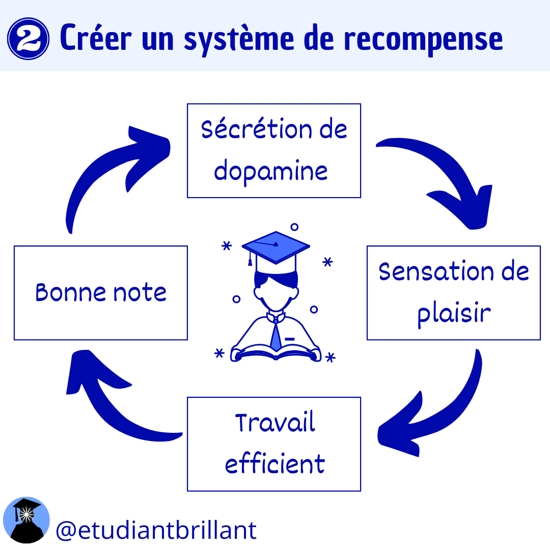 10 conseils pour enfin te concentrer pour apprendre tes cours